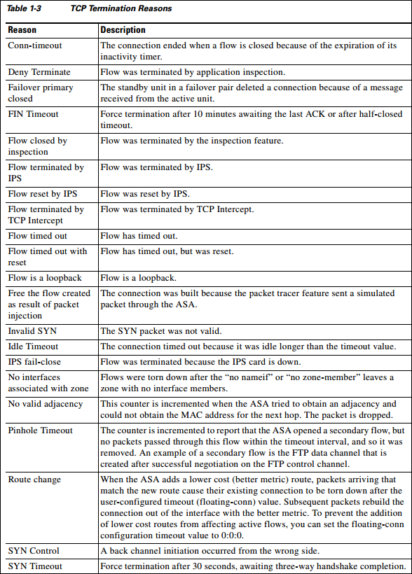 Firewall Event analysis : Teardown TCP connection | Blackhattrick Blog ...