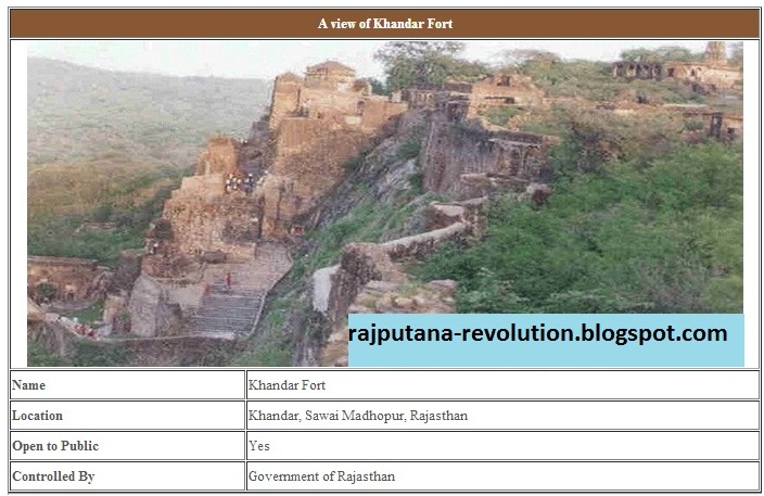 Rajputana: Rajputs Forts