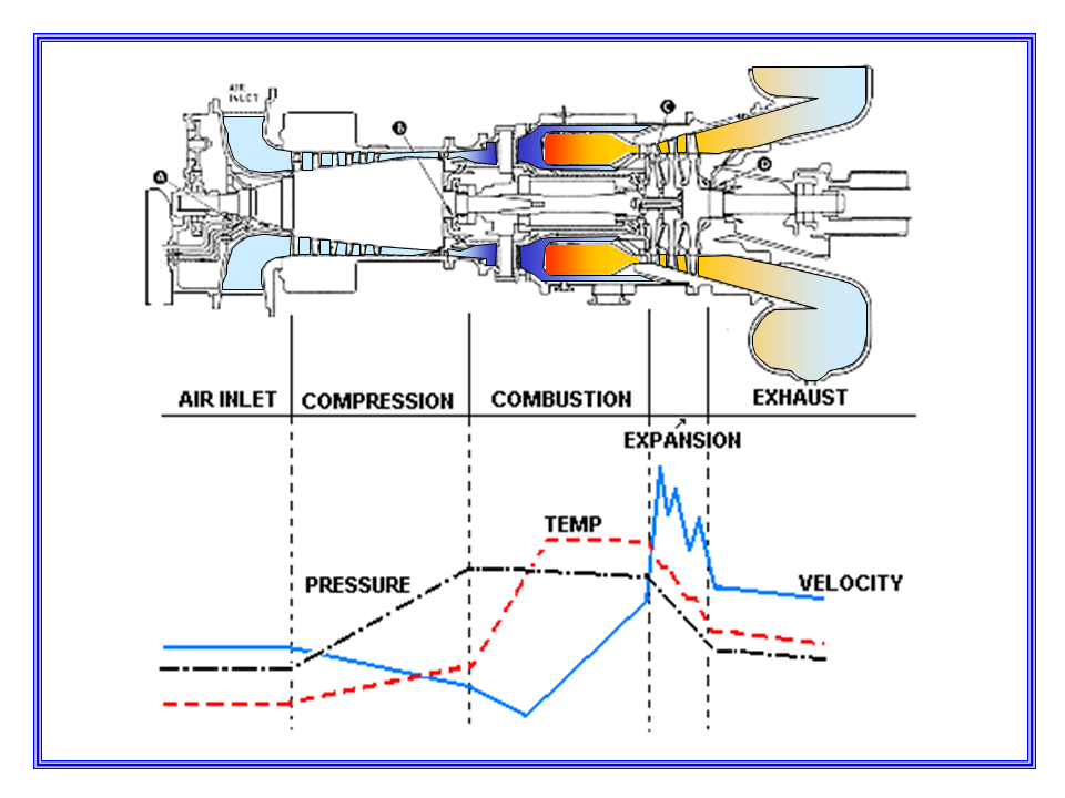 Centaur Gas Turbine Compressor Operation and Maintenance