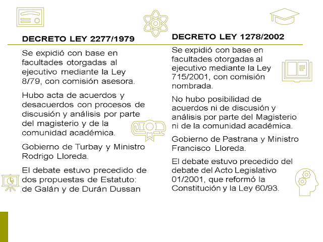 Colaborativo_Decretos 2277 de 1979 y 1278 de 2002