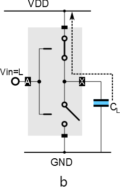 Seminario de Circuitos Digitales: El Inversor MOSFET (Compuerta NOT CMOS)