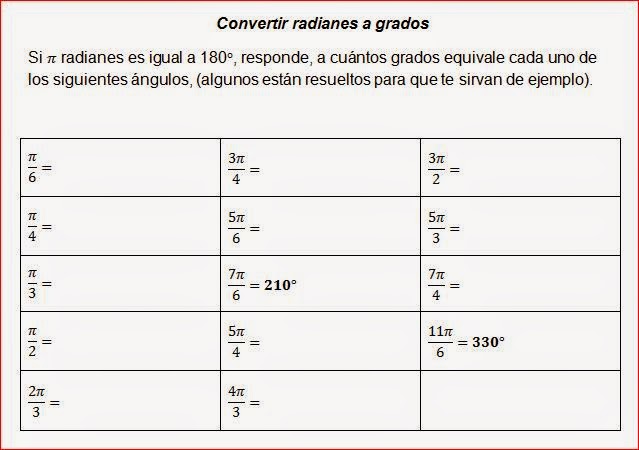 matheducare15: Convertir de radianes a grados.