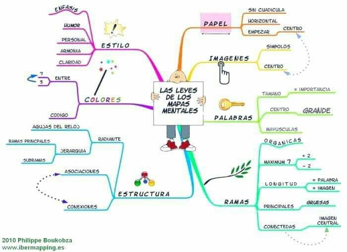 MAPAS MENTALES