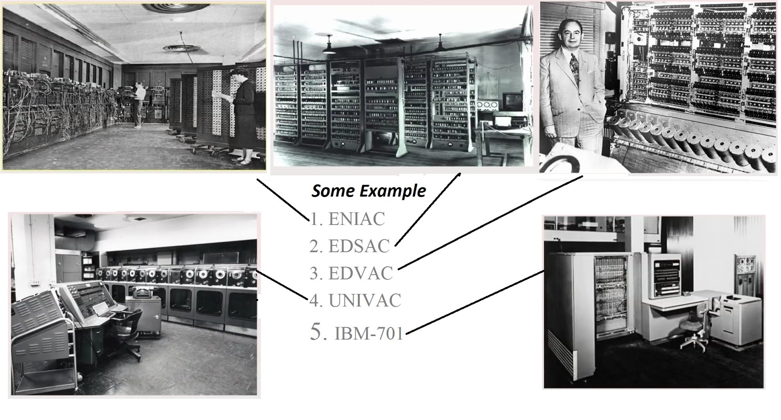 Basics of Computer, History,1st, 2nd, 3rd, 4th, 5th Generation, Types