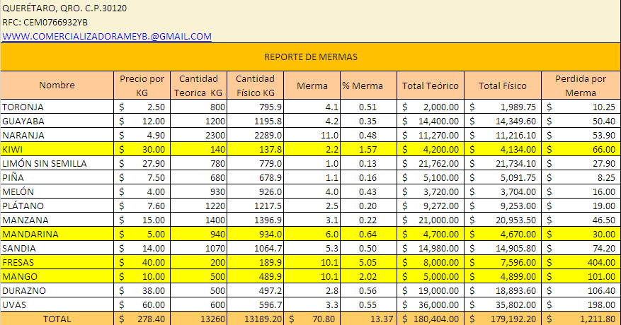Apoya en el proceso de administraciòn del servicio de almacenaje de bienes
