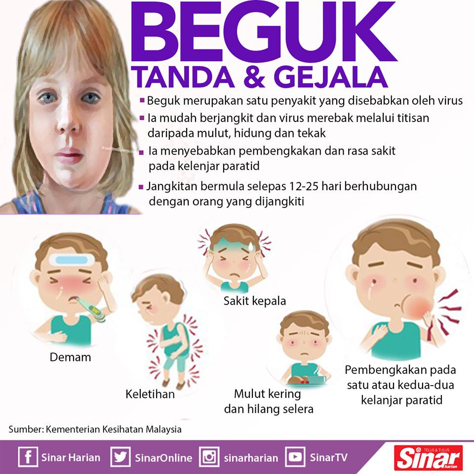 Petua Hilangkan Sakit Beguk - Tips Petuah