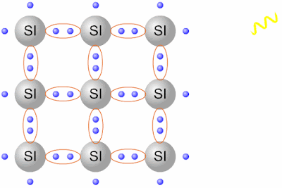 Semiconductor basics