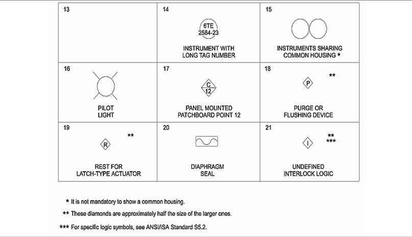 P&ID Process Diagram, Piping, Symbol, Abbreviation, Equipment, Pump ...