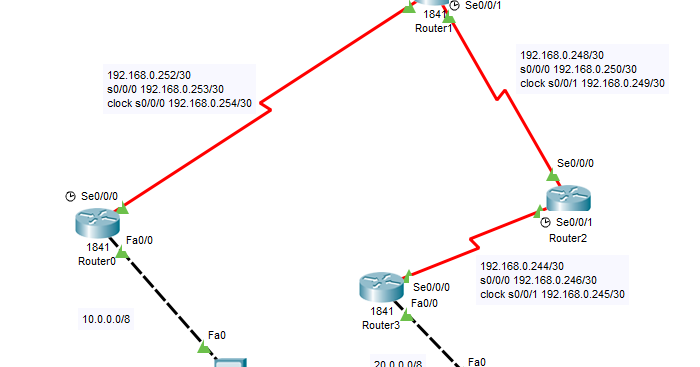 Cisco packet tracer static routing - LalonTech