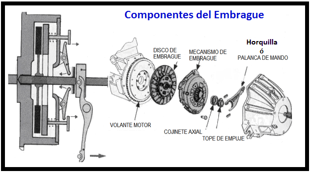 CLUTCH EMBRAGUES ORTIZ