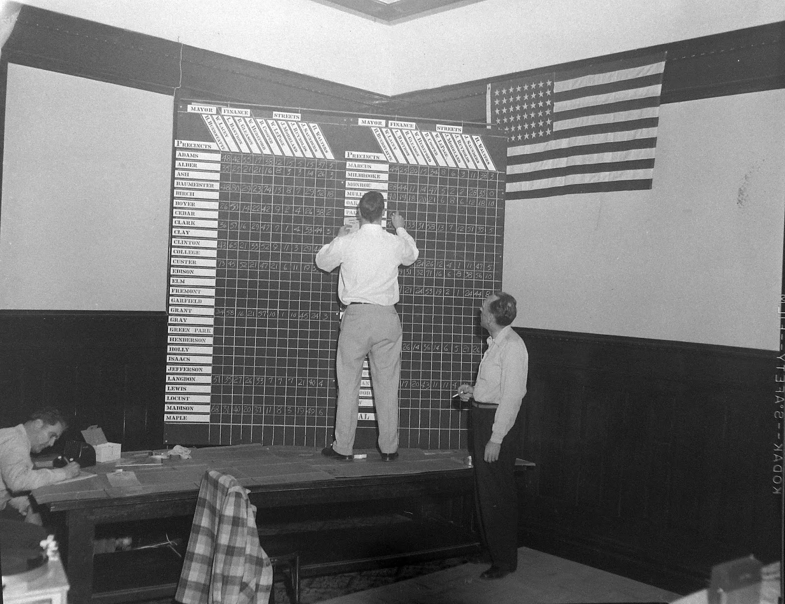 Bygone Walla Walla: vintage images of the City and County (and beyond ...