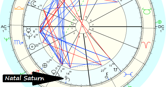 Holm Astrology: PROGRESSED SUN CONJUNCT NATAL SATURN