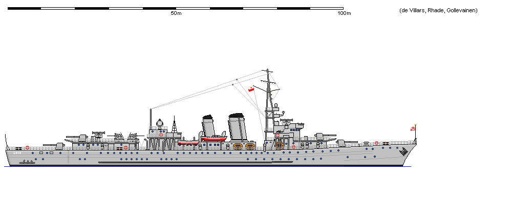 springsharp: Alternatywny ORP Gryf