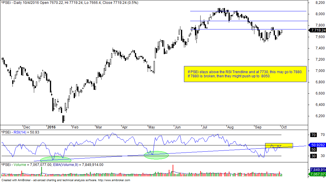 Fibonacci Trader: Philippine Stocks Exchange Index (PSEi) - October 4, 2016