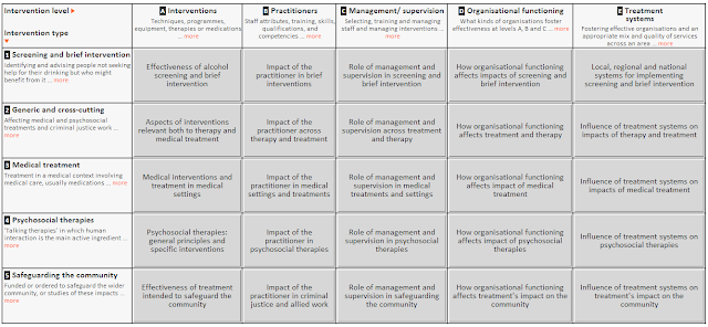 Dependencia Alcohólica: Alcohol Matrix: Evidence for effective treatment