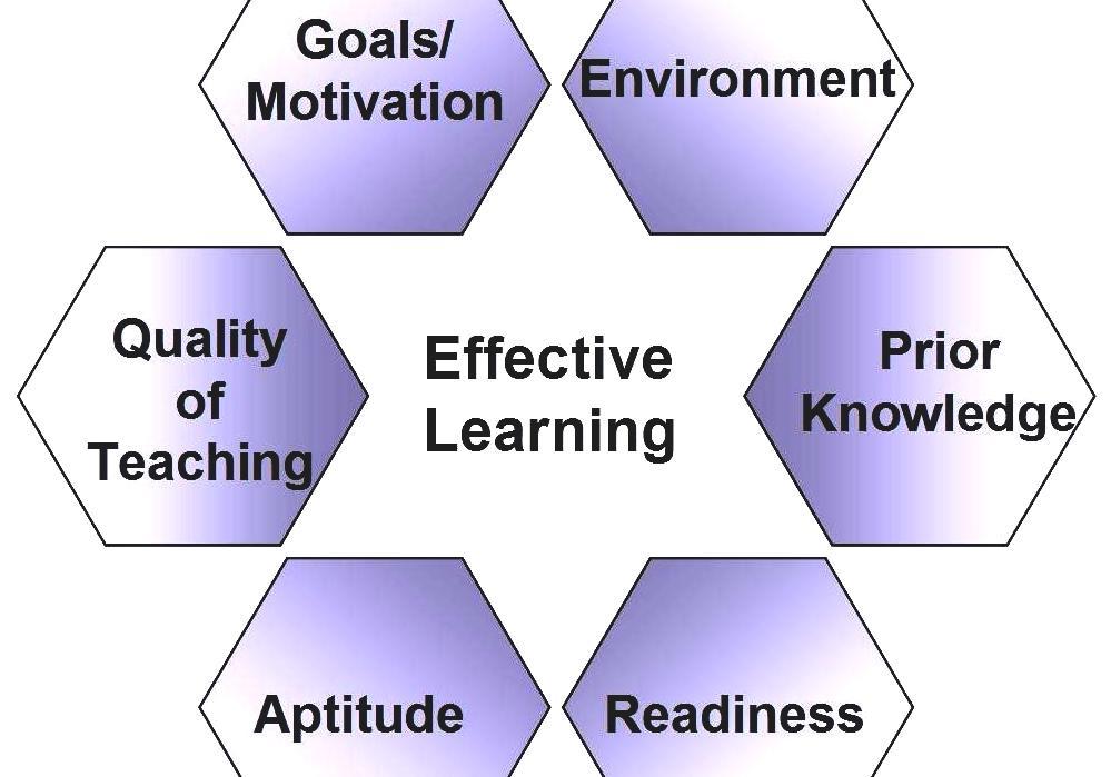 Learning - Process Learning