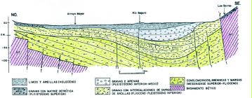 Estructuras Geológicas