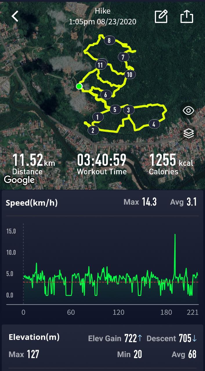 Noh Taib: Bukit Dadap Fulltrek Hiking