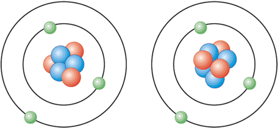 Química en el CCH: Isotopo