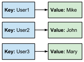 GET EVERY CODE YOU WANT: C#: Implementation of Dictionary using C#