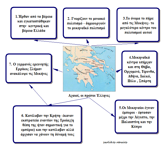 sxolikes...ataxies: ΑΧΑΙΟΙ, ΟΙ ΠΡΩΤΟΙ ΕΛΛΗΝΕΣ-ΕΝΝΟΙΟΛΟΓΙΚΟΣ ΧΑΡΤΗΣ