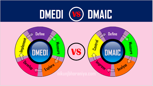 DMEDI vs DMAIC Methodology in Six Sigma
