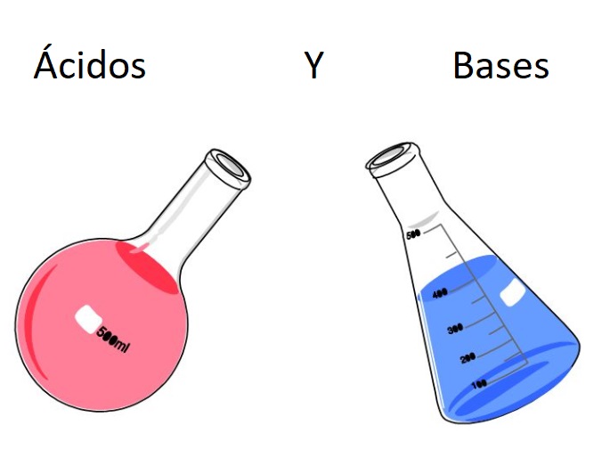 Bienvenidos a Descubrir La Química : Introducción al concepto de ácido ...