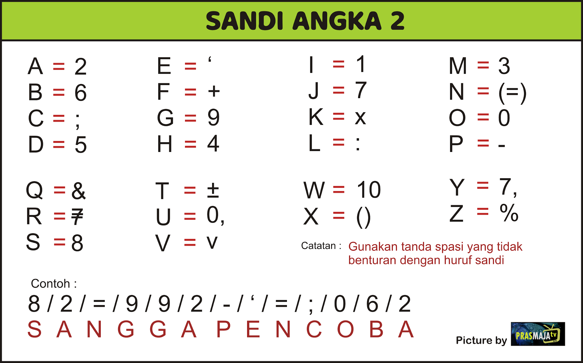 SANDI ANGKA, SANDI ANGKA 1 , SANDI ANGKA 2 , DAN CARA MENGHAFALKAN
