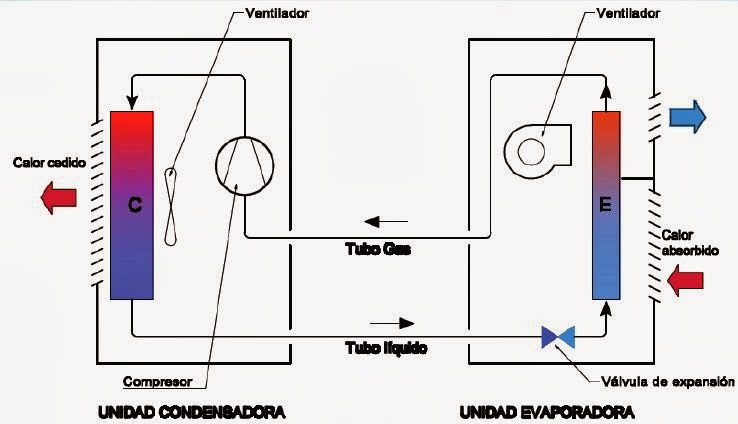 ACONDICIONAMIENTO TERMICO EN LA ARQUITECTURA Apuntes de Instalaciones ...