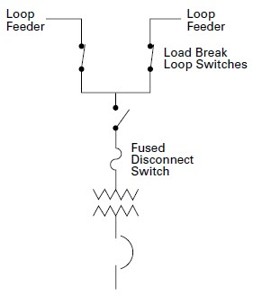 Electrical Designing : Loop Primary System—Radial Secondary System