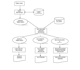 Pengertian Dan Contoh Klasifikasi Data Dan File - wahidun1