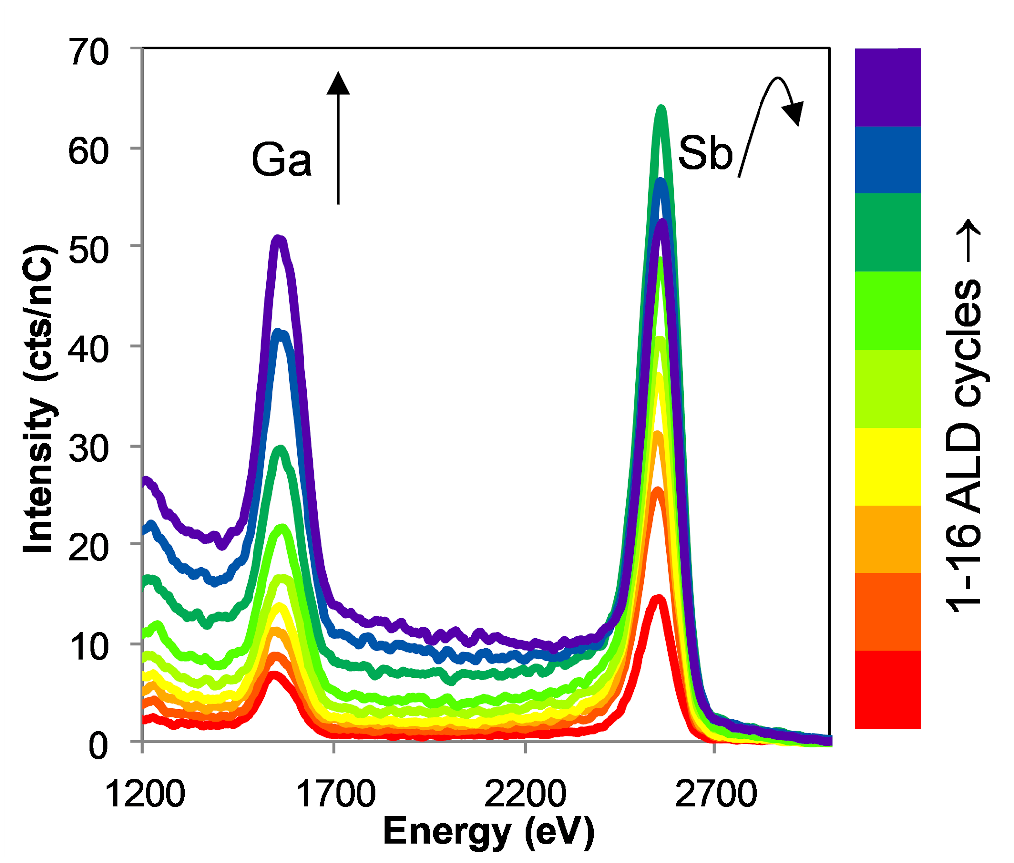 BALD Engineering - Born in Finland, Born to ALD: Atomic billiards helps ...
