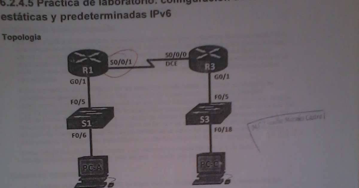 CISCO II: PracFisica 2. Configuración de rutas estáticas y predeterminadas IPv6