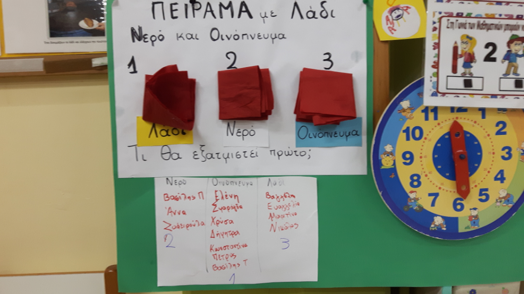 ...Το Νηπιαγωγείο μ' αρέσει πιο πολύ.: Διαθεματική προσέγγιση της ελιάς