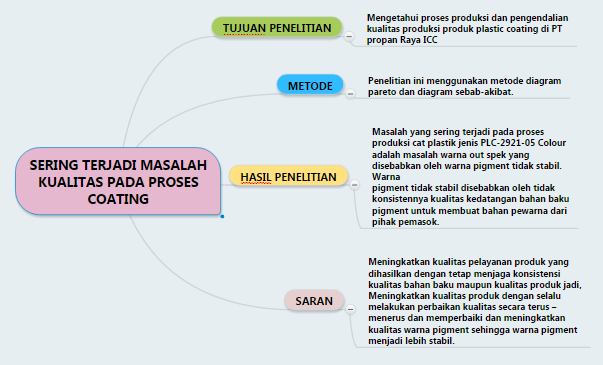KaryaTulisIlmiah123.com: REVIEW JURNAL : PROSES PRODUKSI DAN ...