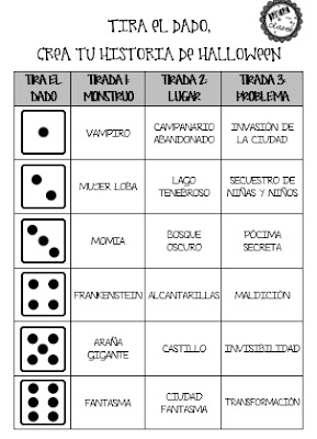 Primaria con Clase: Halloween: tira el dado y crea tu historia de Halloween