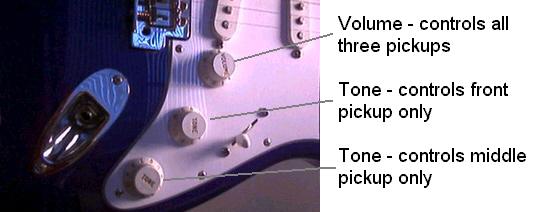 Alat - Alat Pada Gitar ~ Cara Mudah Belajar Main Gitar