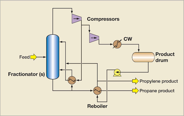 Oil & Gas Flow Charts Compilation