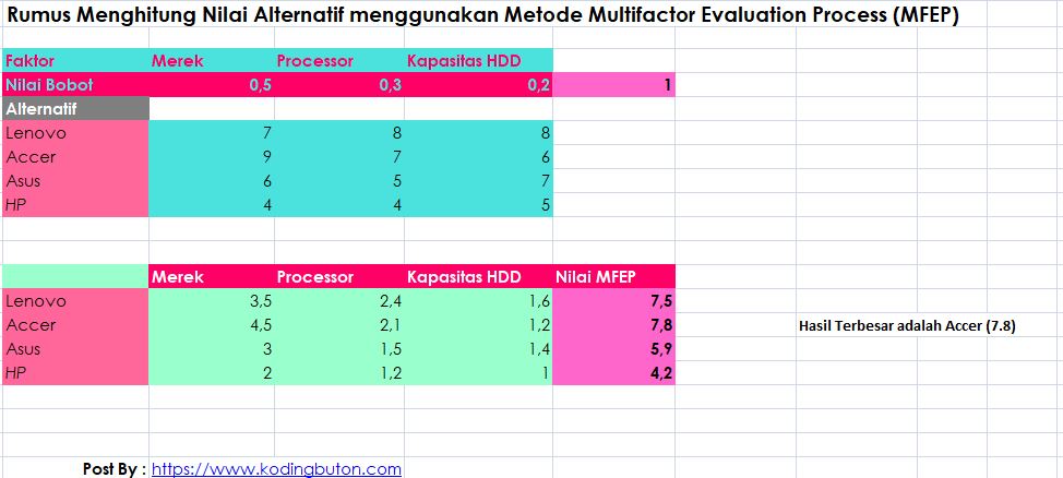 Rumus Hitung Metode MFEP (Multi Factor Evalution Proces)