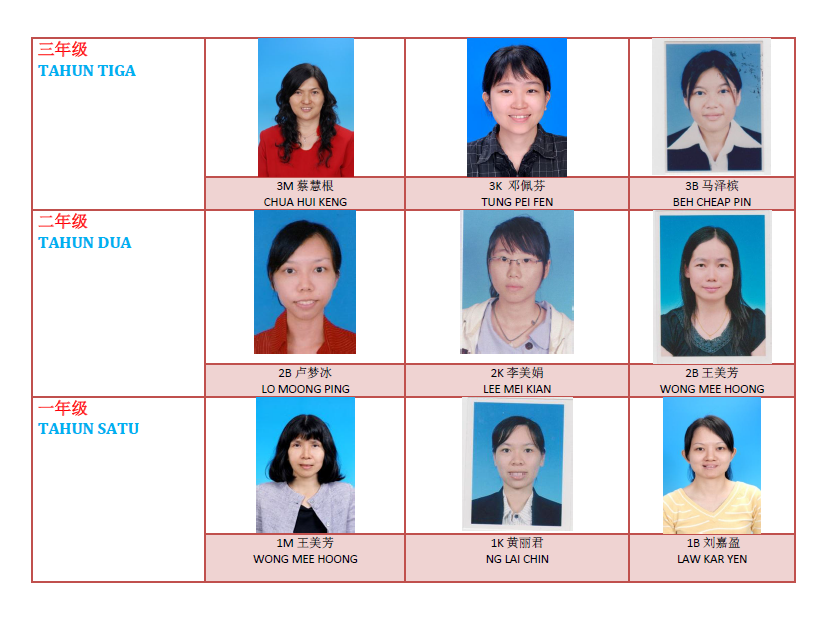 SJKC SENTUL PASAR 冼都巴沙（平民）华小: 认识我们