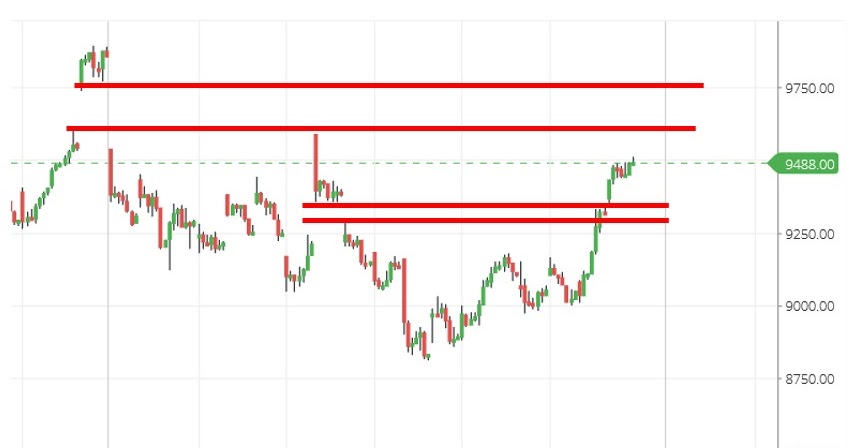Nifty Today : Nifty analysis, Trend and Prediction: Nifty Analysis: Outlook and Trend for 29th ...