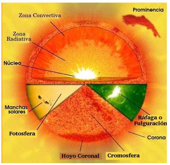 U R S A: La Magia de la Propagación