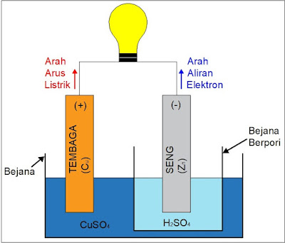 Mengenal Sumber Arus Listrik dan Jenis-jenisnya - Gesainstech