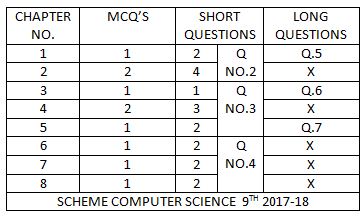 9th class Computer Science Pairing Scheme 2018-2019 - Ratta.pk