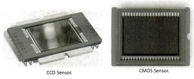 Dasar-Dasar Kamera Digital, Teknologi CCD, Teknologi CMOS, Media ...
