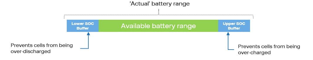 CHARGING BASICS 107: Reason why some rapid chargers cutoff at 90% SoC ...