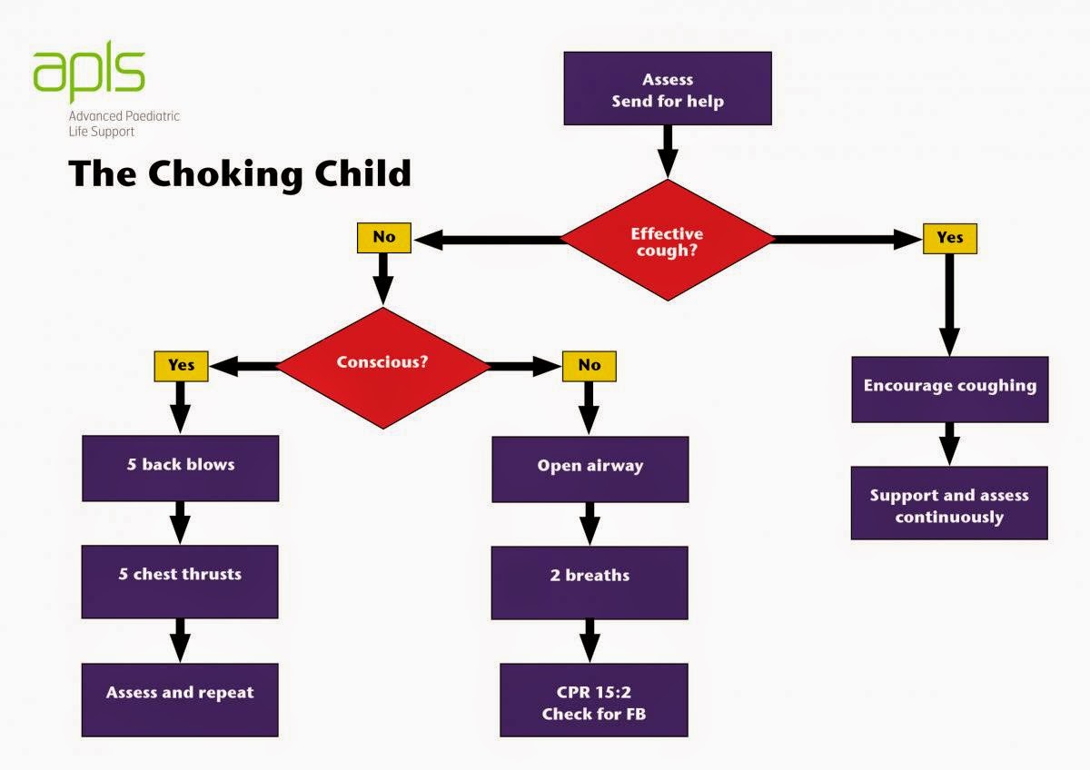Save a Choking Baby Video | Fauquier ENT Blog