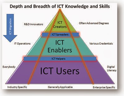 ICT Enabled Learning