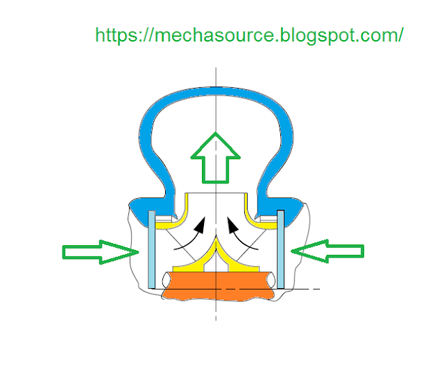 An introduction to Pump types and applications