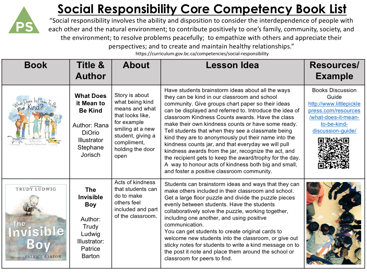 Teaching with Smiles & SEL: Personal and Social Core Competencies Book List